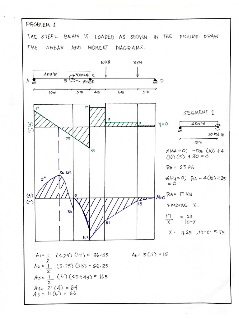 Seatwork No. P2 Shear and Moment Diagrams and Tension | PDF