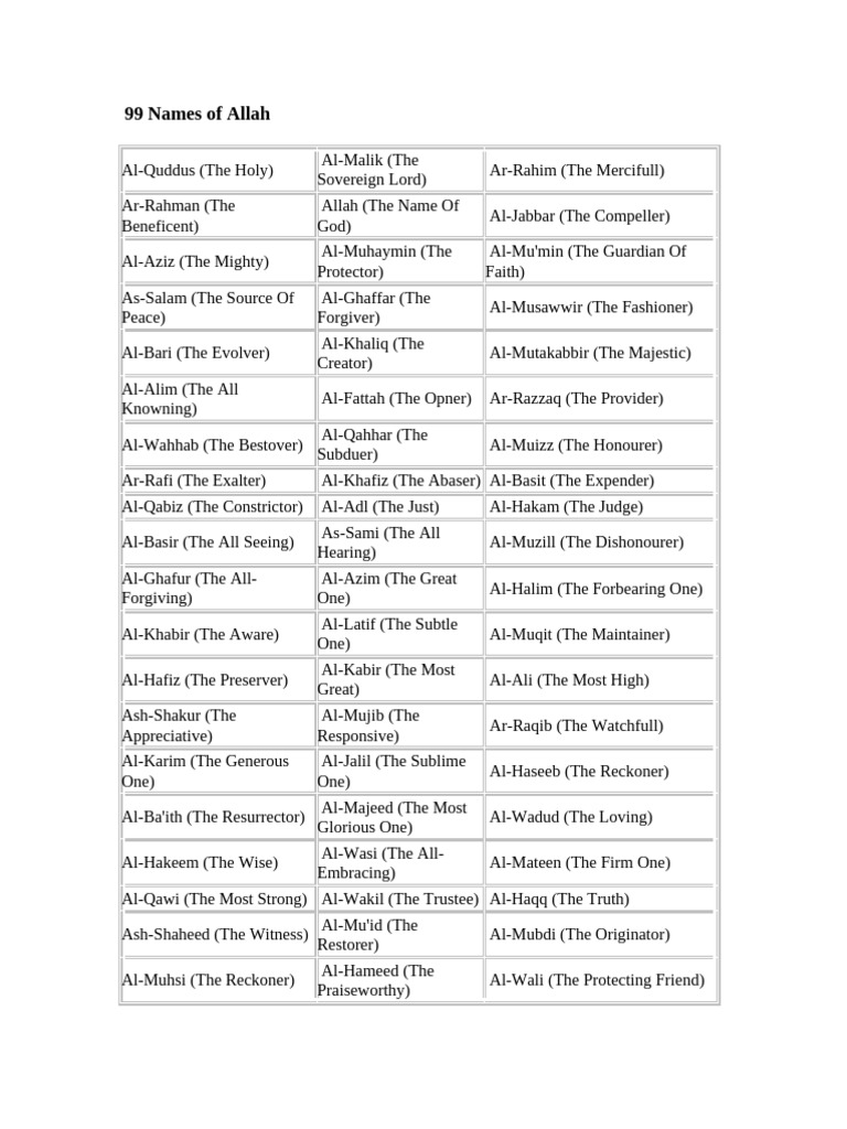 99 Names of Allah and Muhammad | PDF | Muhammad | Prophets And ...