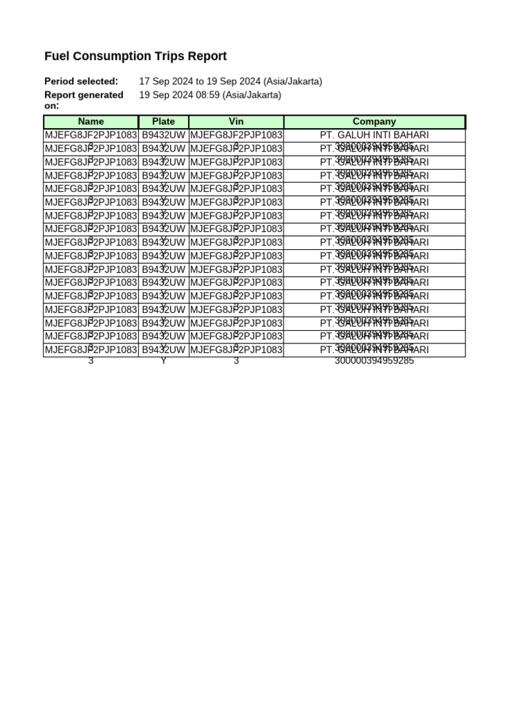 Fuel Consumption Trips Report | PDF | Chemical Energy Sources | Fuels