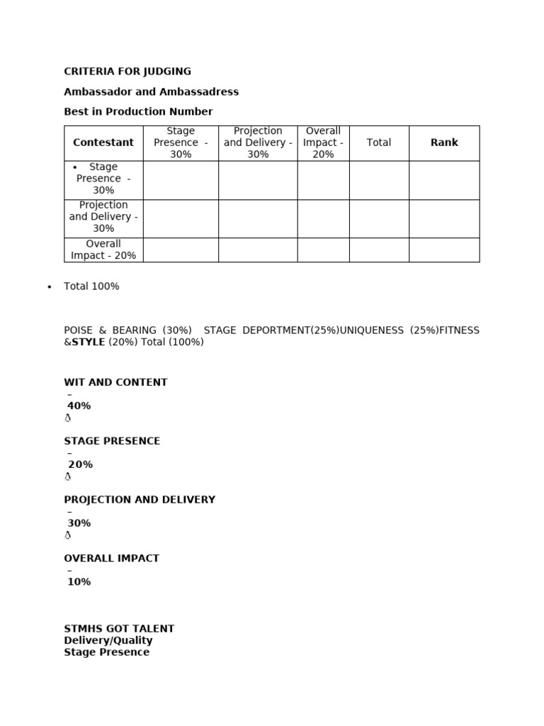 Criteria For Judging - Leadership | PDF