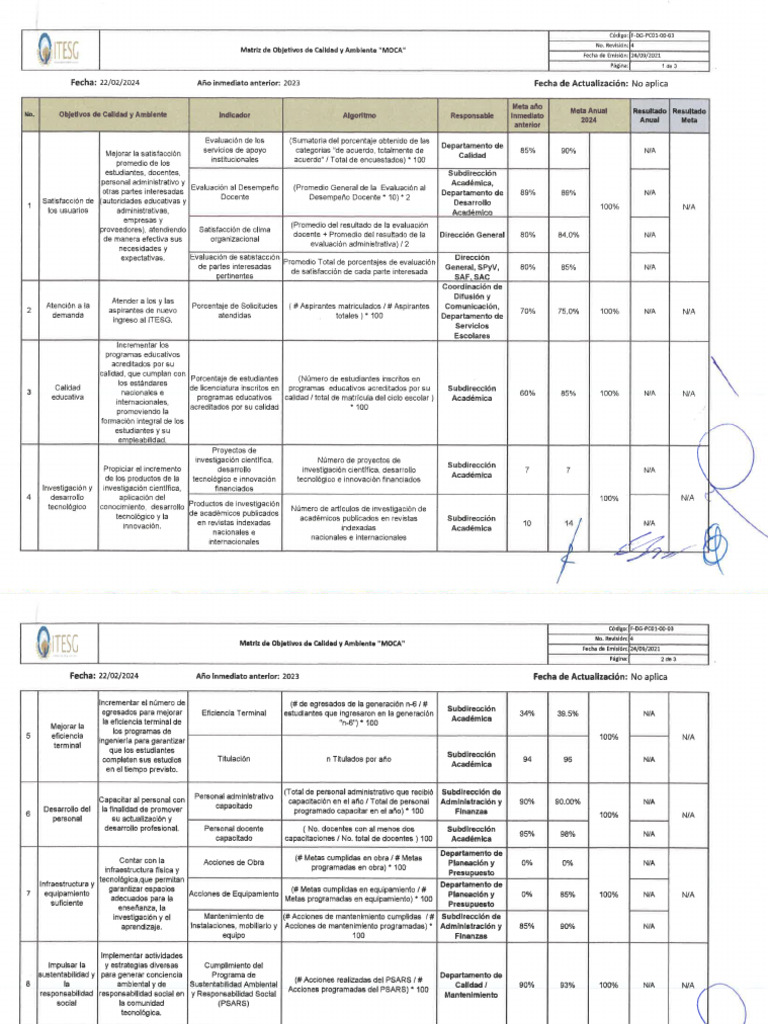 Moca 2024 | PDF