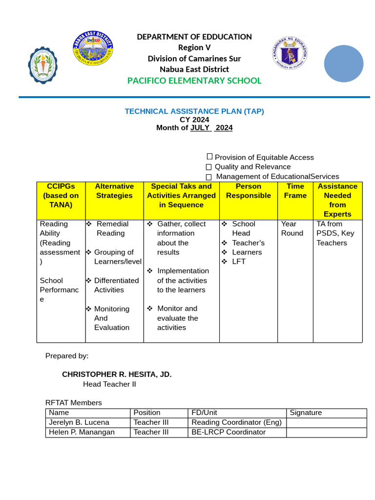 April Teachnical Assistance Plan (TAP) December 2024 | PDF | Learning ...