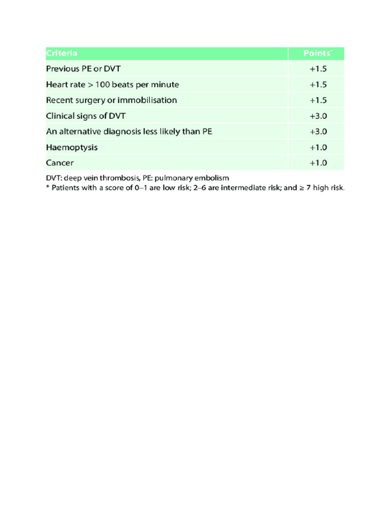 Take Home Message | PDF