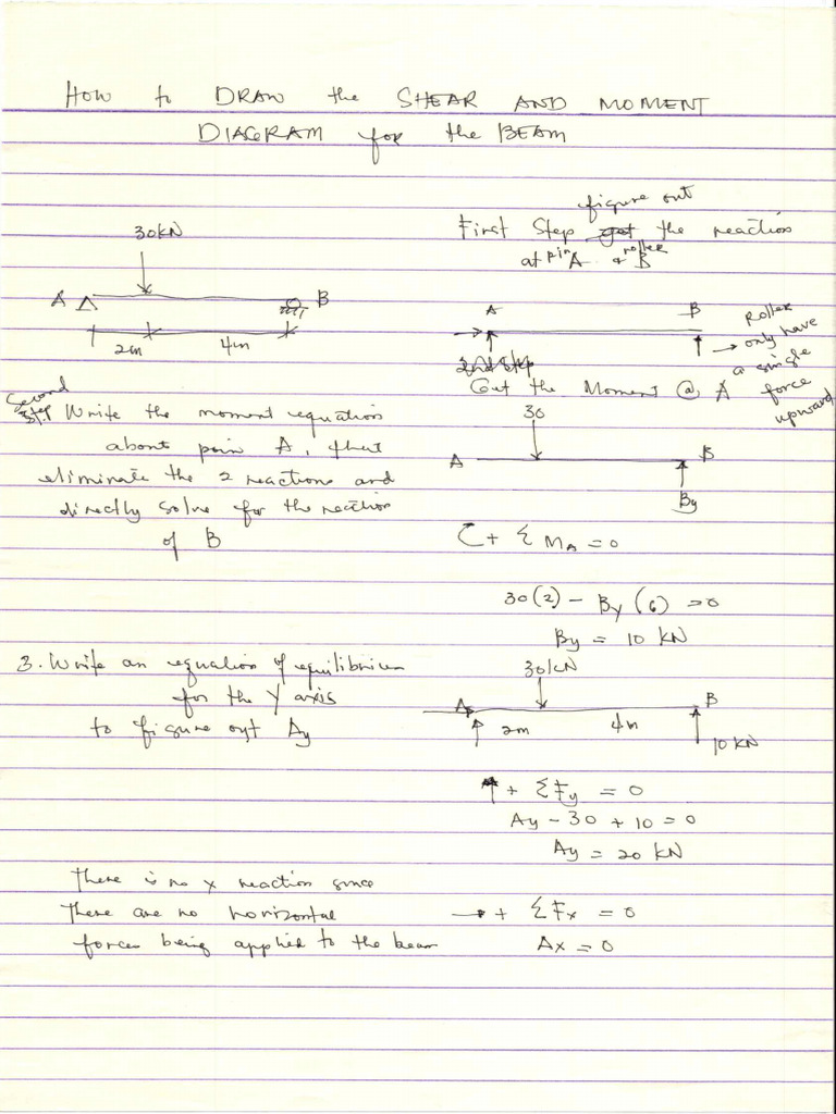 HOW To DRAW Shear and Moment Diagram | PDF