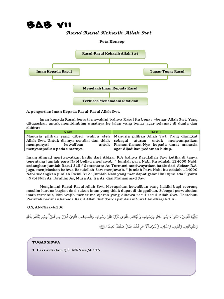 Iman kepada Rasul Allah Swt: Panduan Dasar | PDF