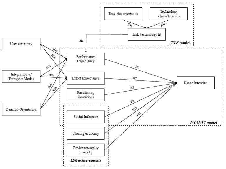 (NNCT24) Model | PDF