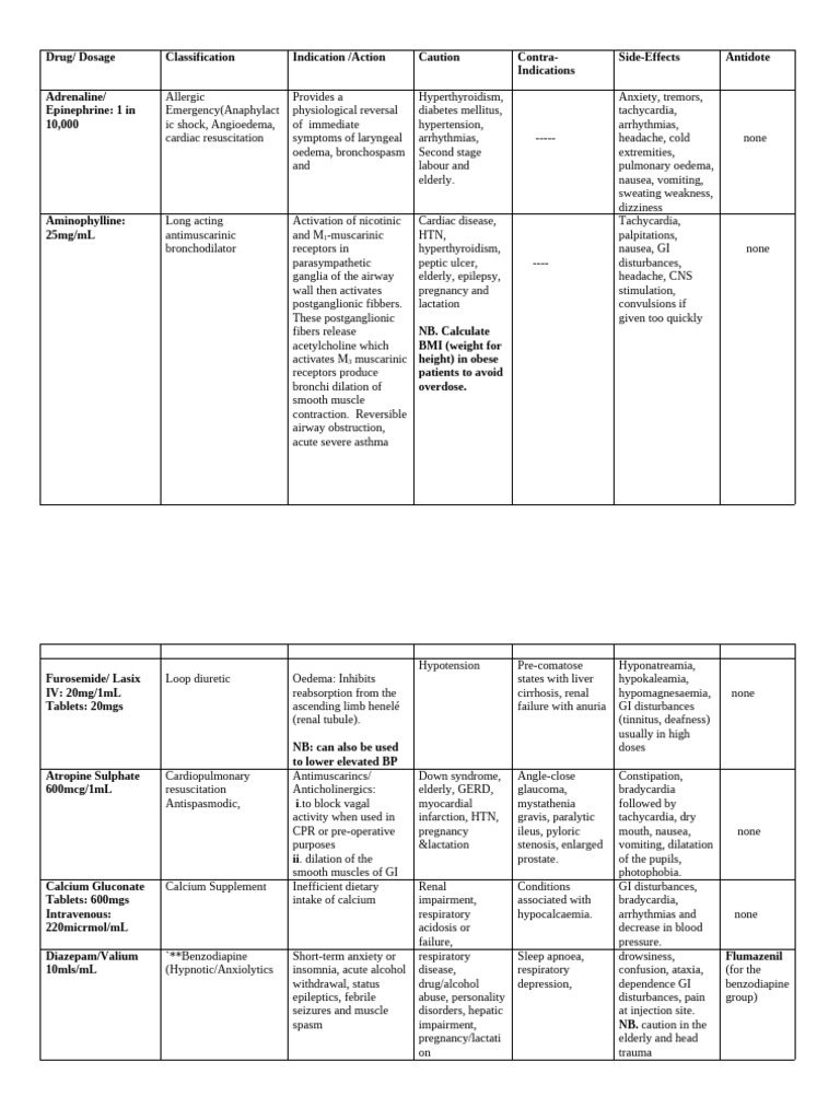 Emmergency - Drug Revised Copy For Printing | PDF | Benzodiazepine | Heart