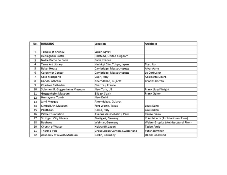 List of Buildings | PDF