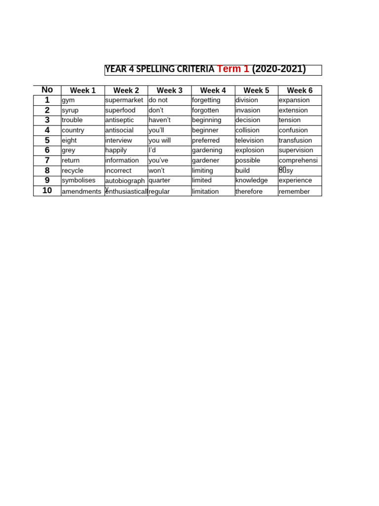 YEAR 4 SPELLING | PDF