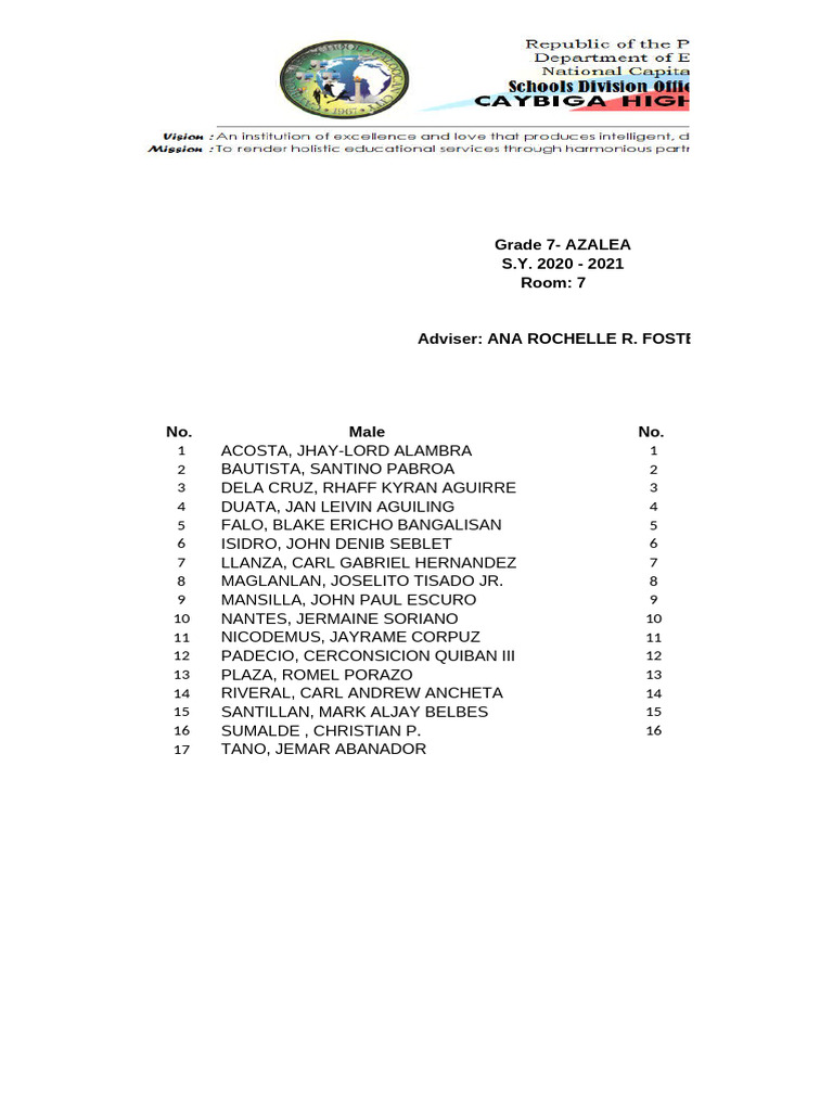 Masterlist 7 Azalea 2020 2021 | PDF