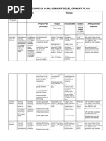 EXAMPLE School Learning Resource Plan Template - LR Plan | PDF ...