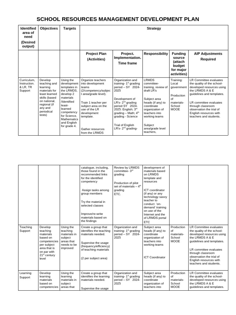 School Learning Resource Plan DPA2207 DR - cataPANG | PDF | Teachers ...