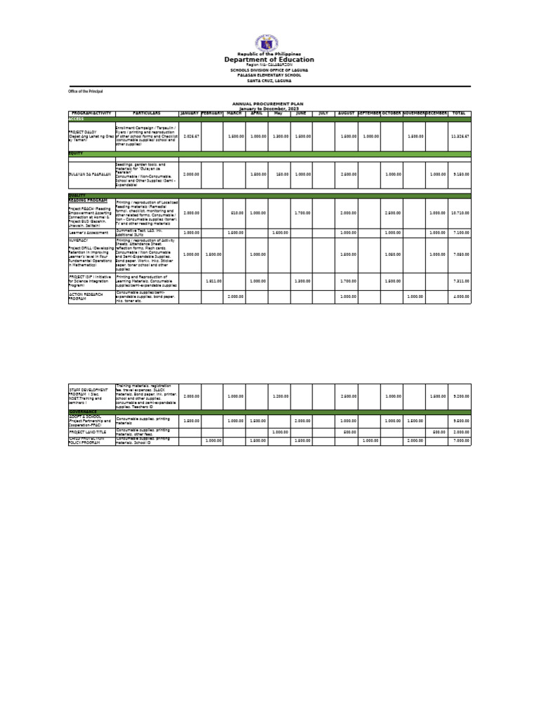 Laguna Elementary School 2023 Procurement Plan | PDF