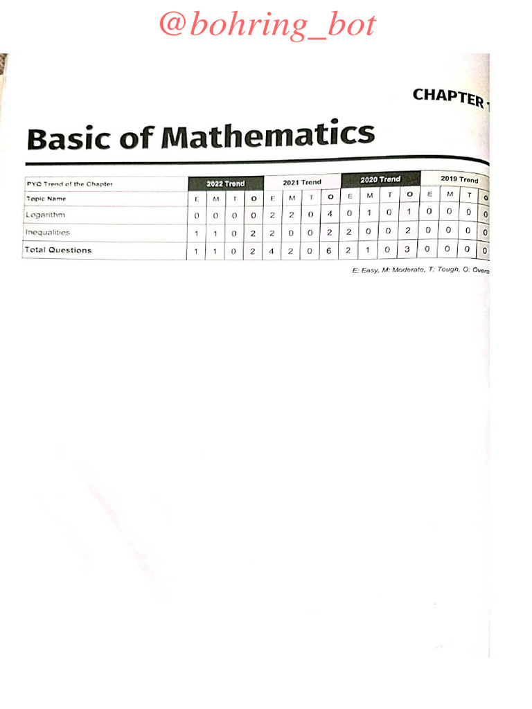 MathonGo PYQ Book | PDF