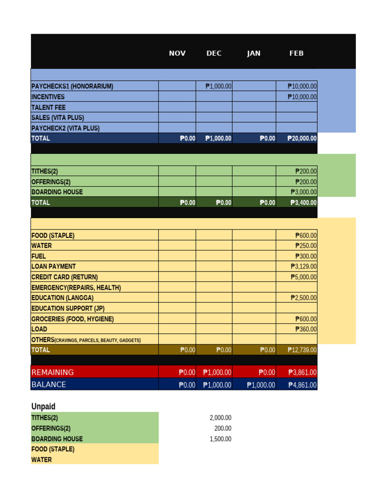 Monthly Income and Expense Summary | PDF | Demand For Money | Credit