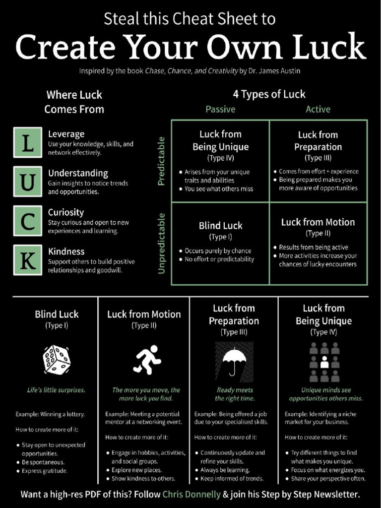 Create Your Own Luck Cheat Sheet | PDF