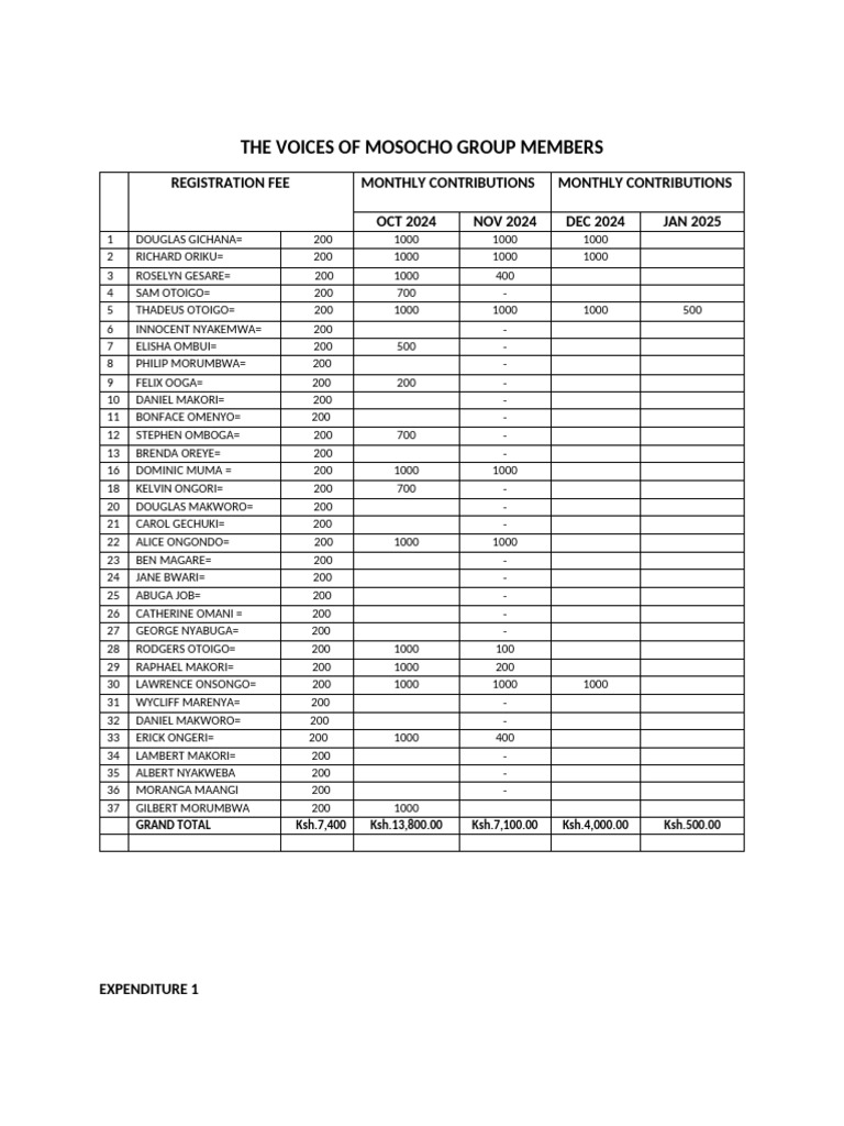 Voice of Mosocho | PDF