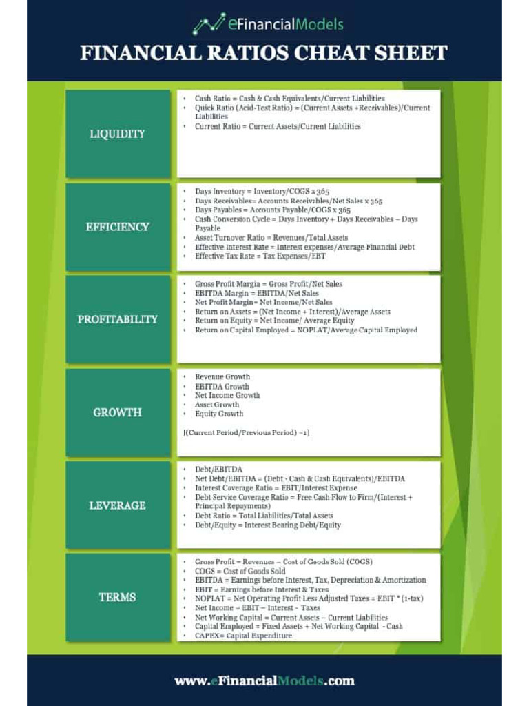 Financial Ratios Cheat Sheet | PDF