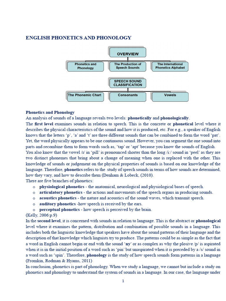 English phonetics | PDF | Phonetics | Human Communication