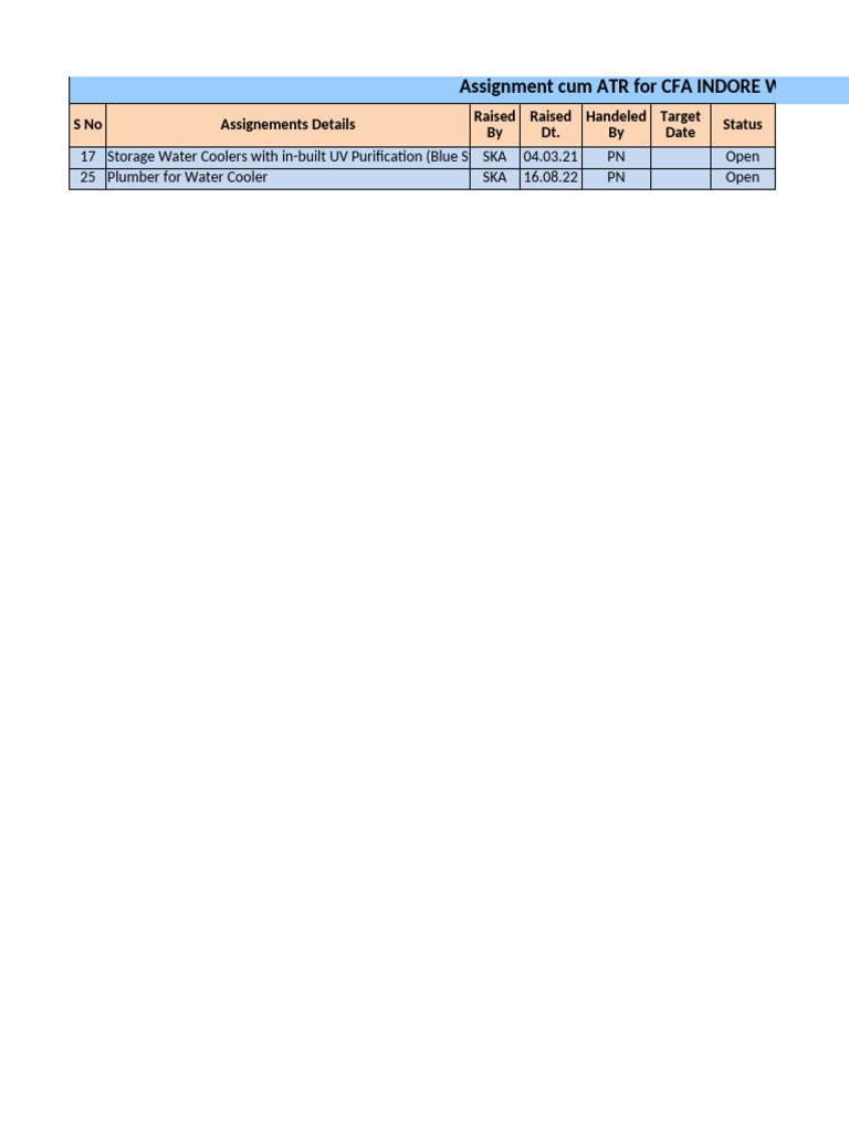3. Assignments ATR CFA Indore 09.12.24 | PDF | Warehouse | Manufactured Goods