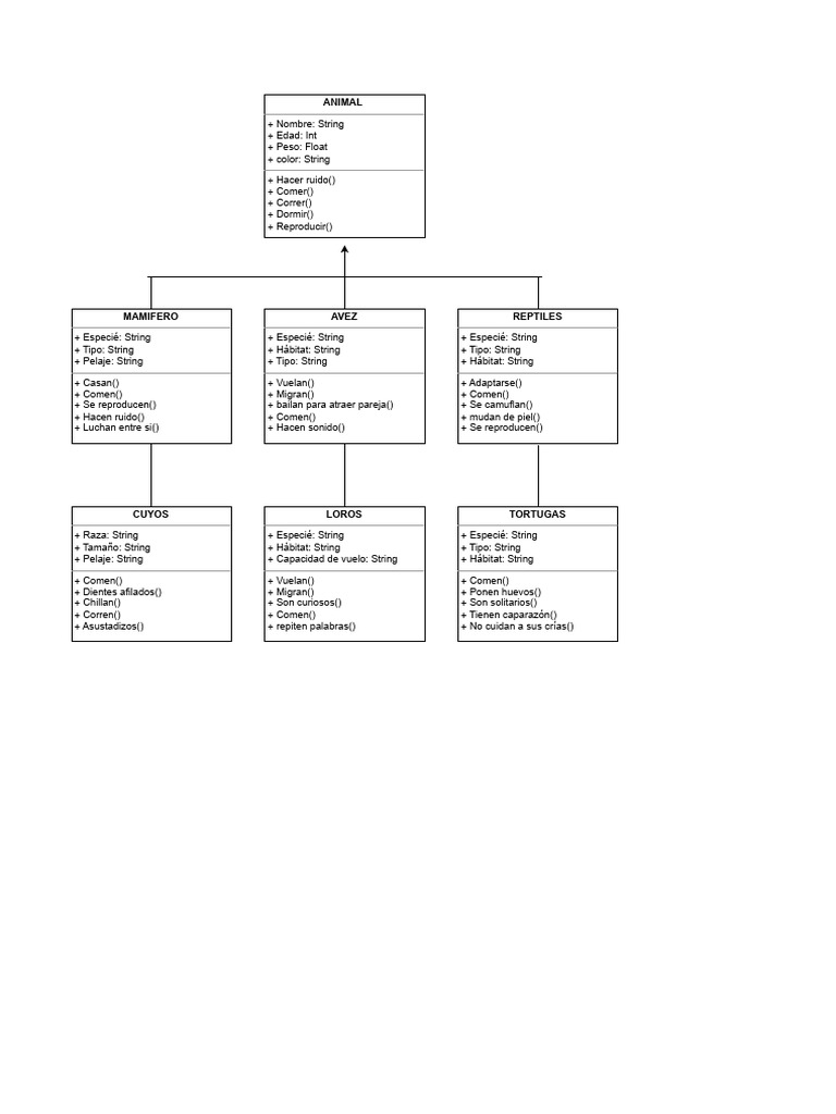 Diagrama Drawio | PDF