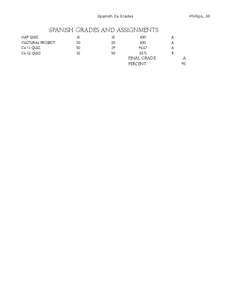 17 Spanish Grades | PDF