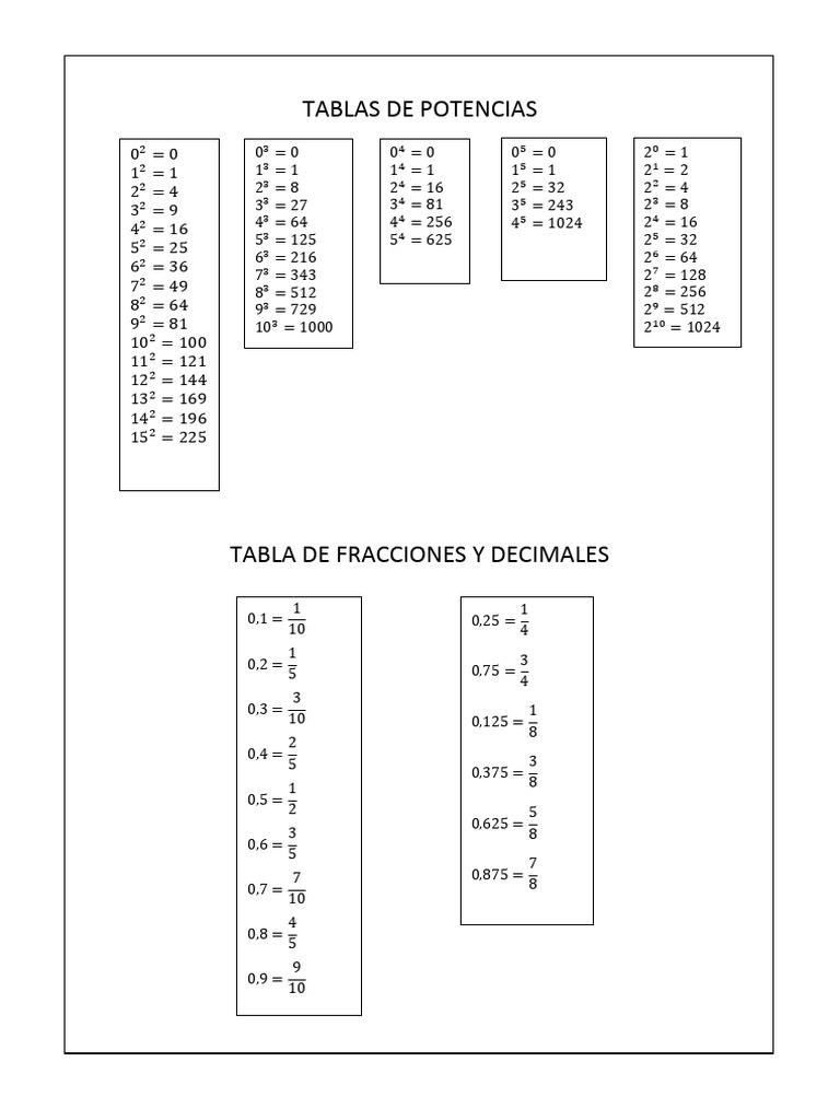 Tablas de Potencias | PDF