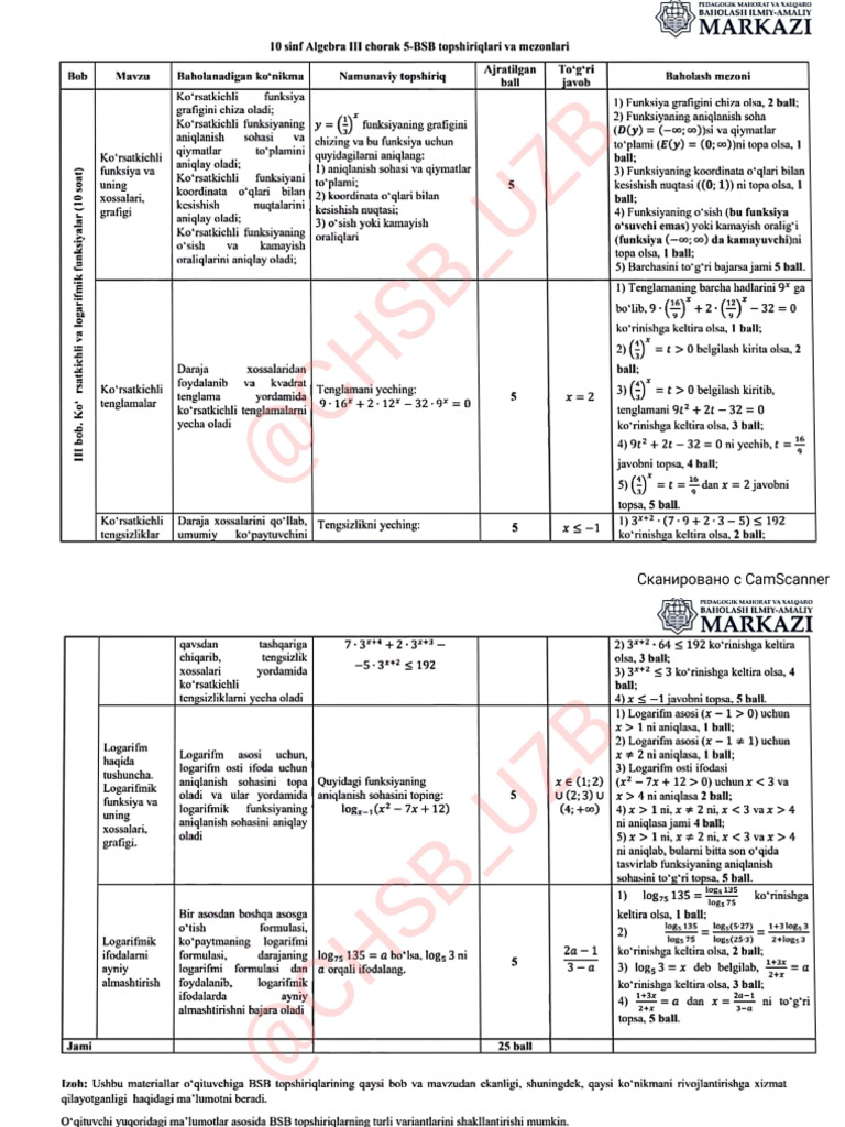 10-Sinf Algebra BSB-5 DEMO III-CHORAK | PDF