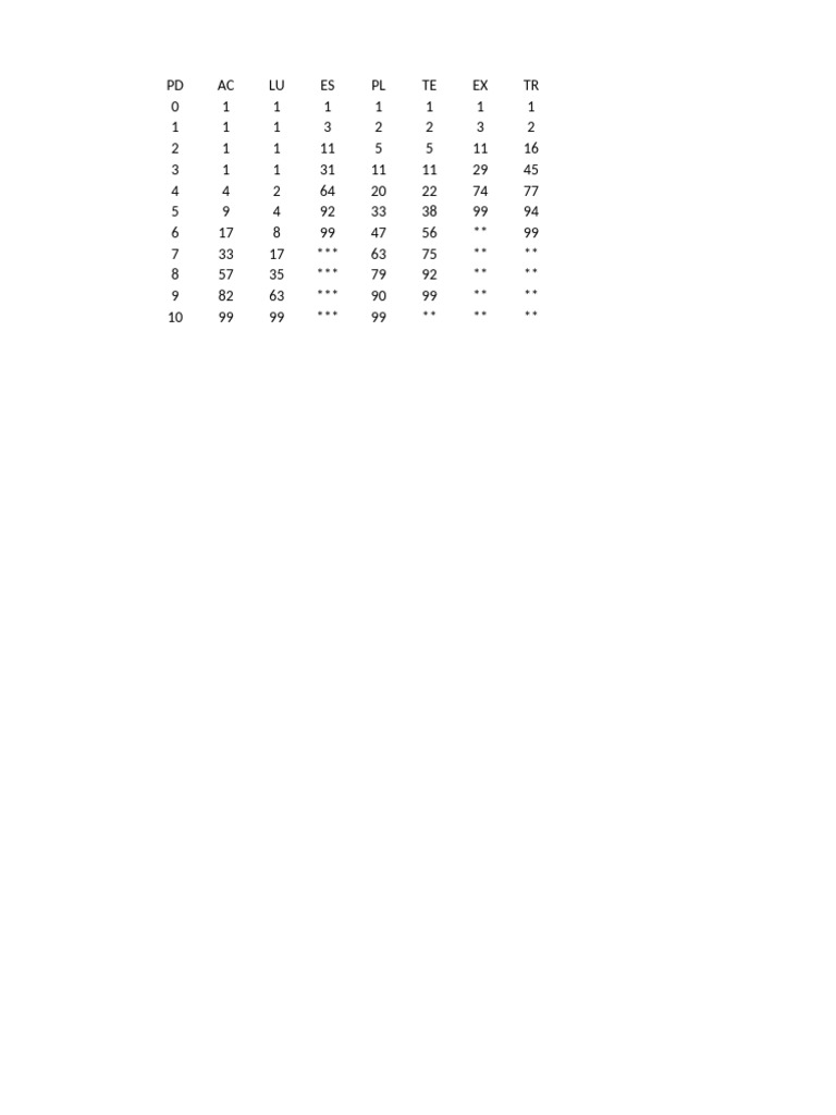 Baremo 1er. Secundaria Chte | PDF