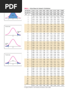 F-Ratio Table ANOVA | PDF | F Test | Statistics