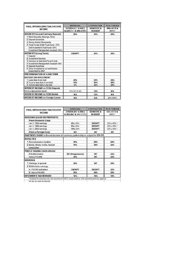 Passive Income Table | PDF