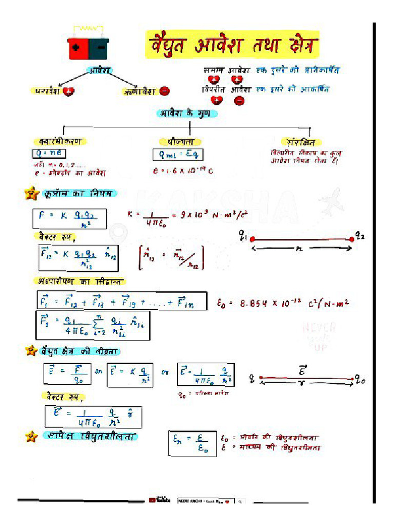 12th Physics All Formula NCERT | PDF
