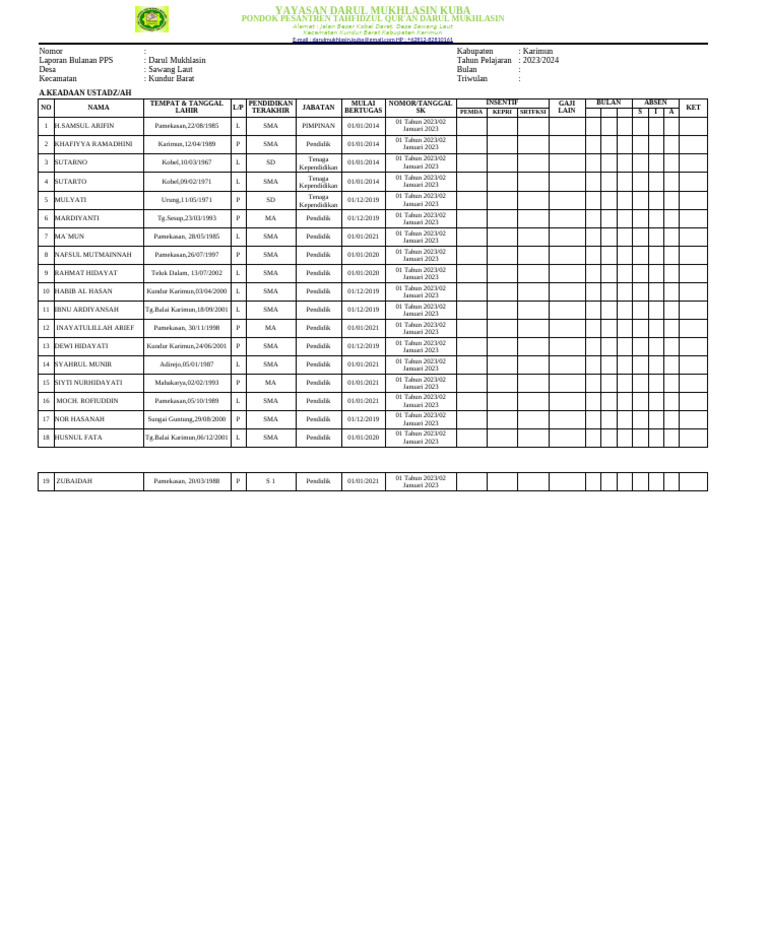 Format Lap Bulanan | PDF