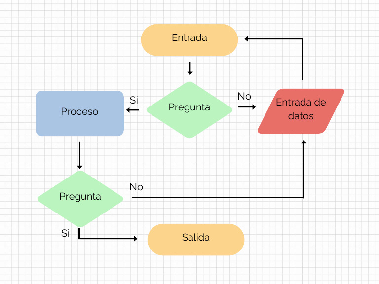 Grafica Diagrama de Flujo Simple Blanco | PDF
