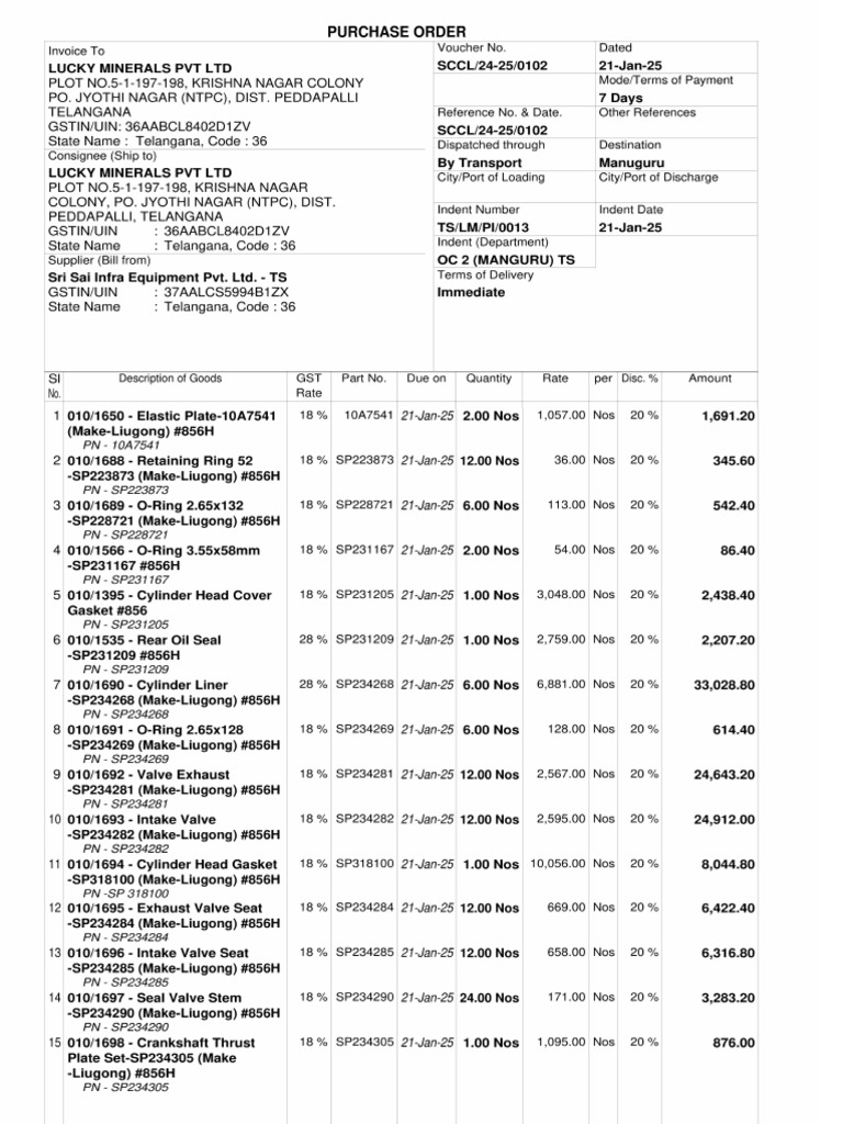 REVISED PO SSI - 102 , 28.1.25 | PDF