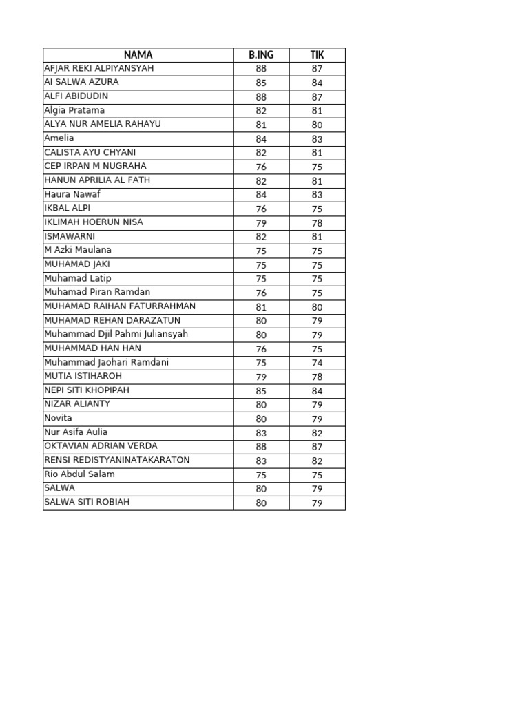 Nilai Rapot Winda | PDF
