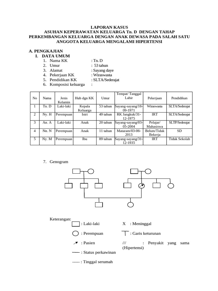 LK Keluarga Wayan (2 | PDF
