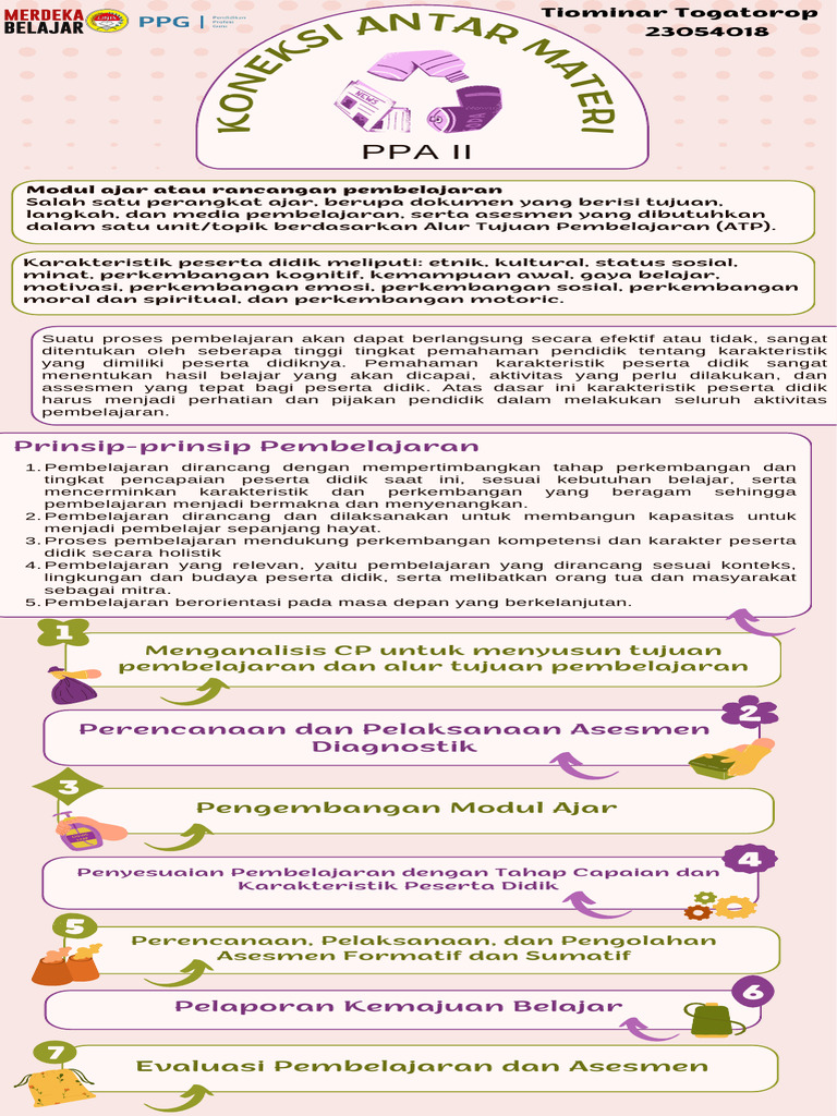 02.02.b.3-T1-6 Koneksi Antar Materi - Tiominar Togatorop | PDF