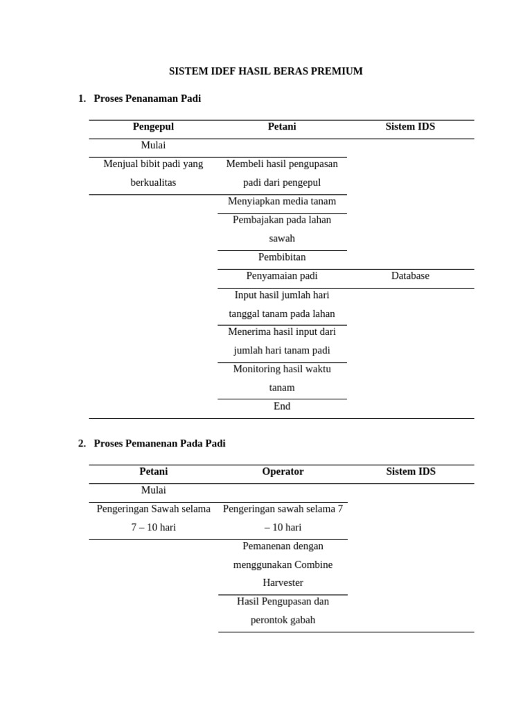 Sistem Idef Hasil Beras Premium | PDF