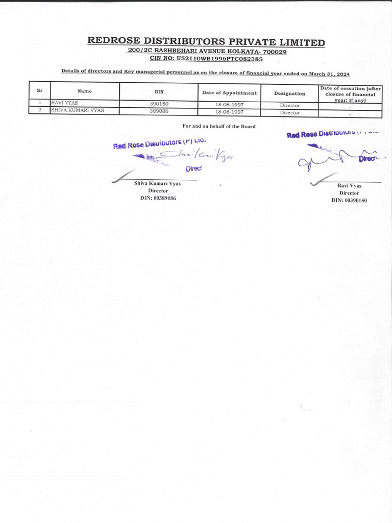 List of Directors - 25112024 | PDF