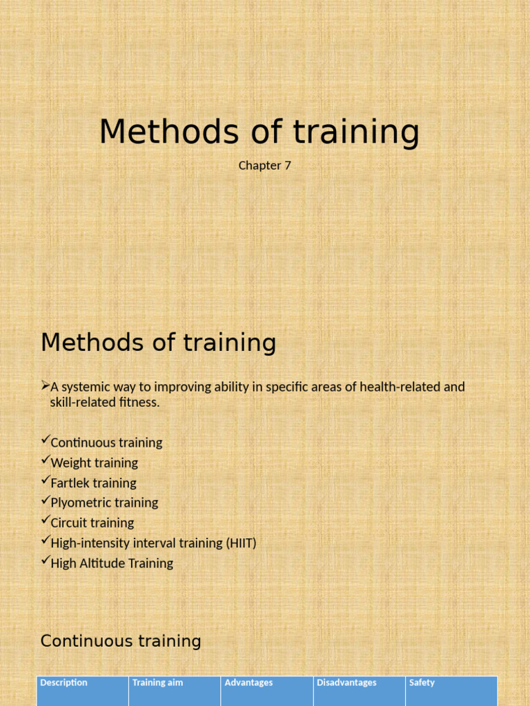 Methods of Training [Autosaved] | PDF | Strength Training | High Intensity Interval Training