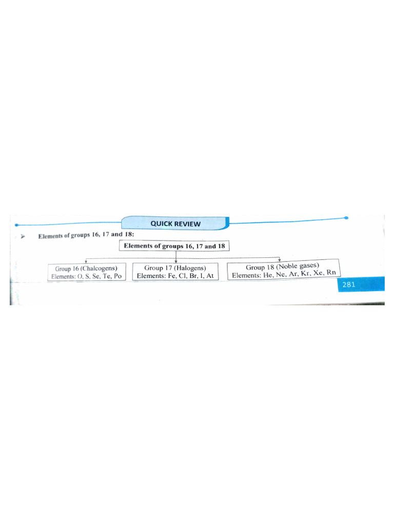 CHP 7 mind map | PDF