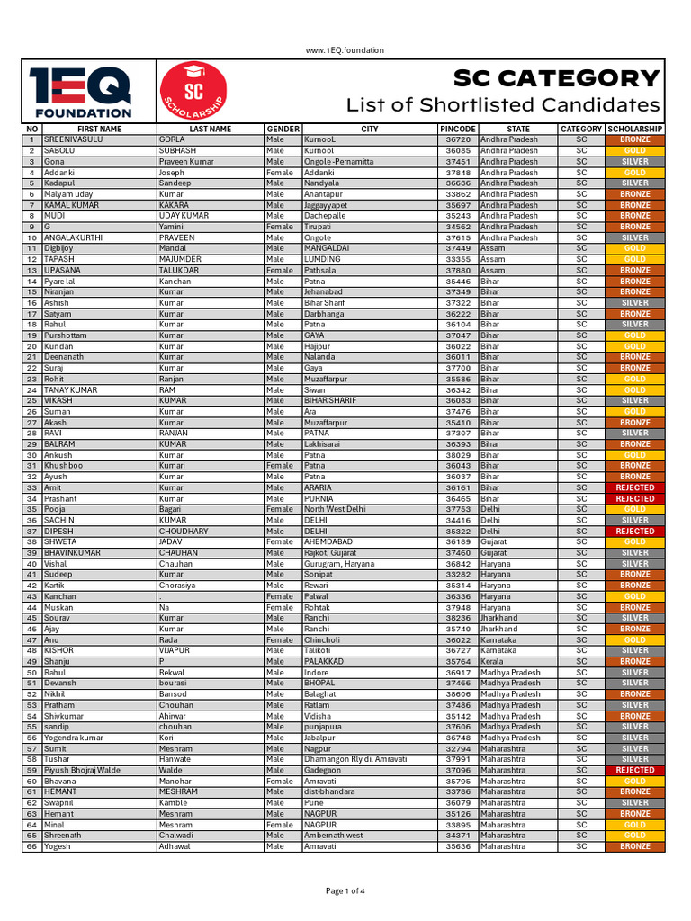 SC Category | PDF