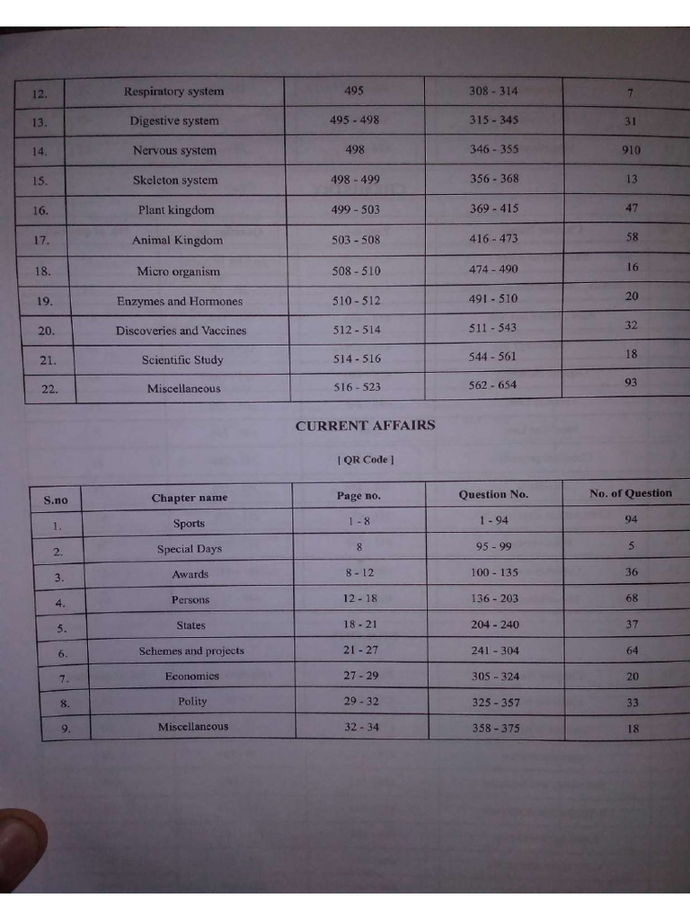 Important Topic SSC | PDF
