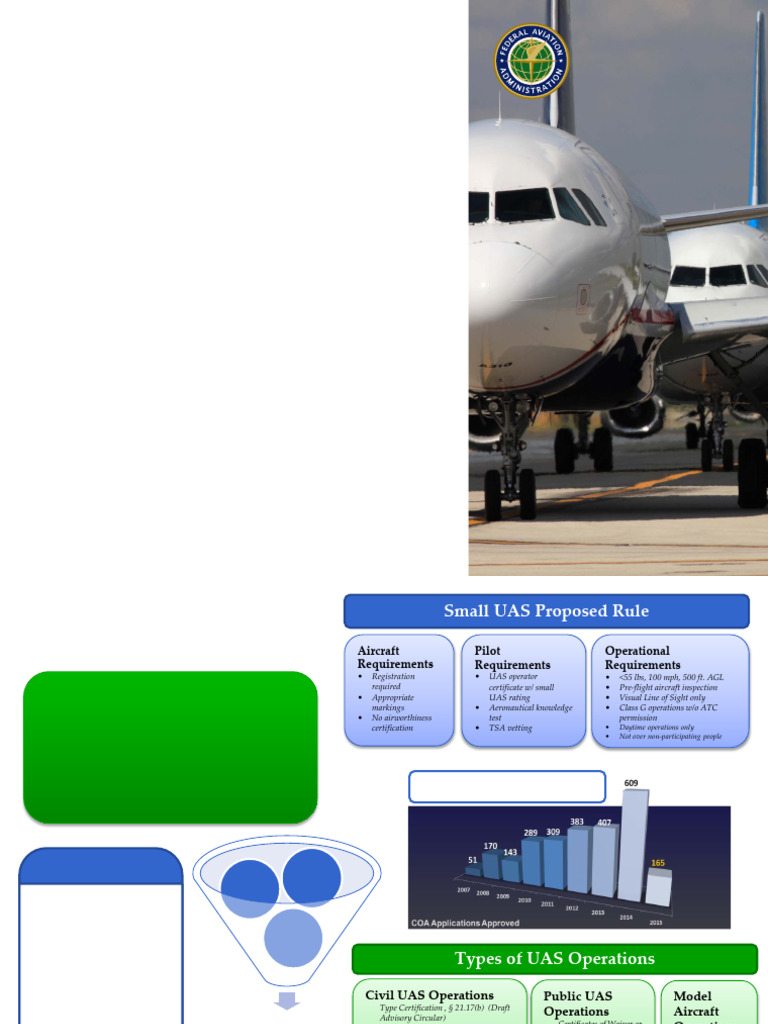 Day 2 Workshop 2 Operations Jim Williams - Unmanned Aircraft System Operations in U.S. Airspace ...