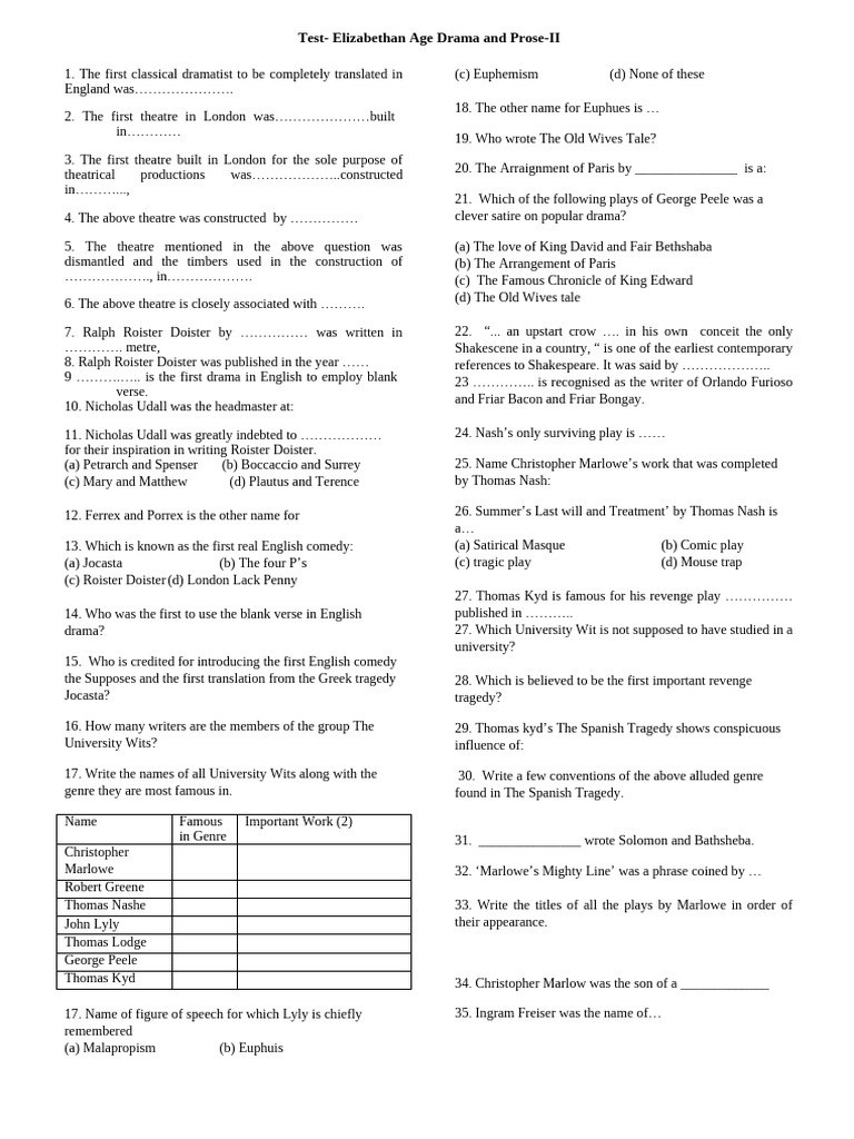 Elizabethan Drama and Prose Test Guide | PDF | Ben Jonson | Christopher ...