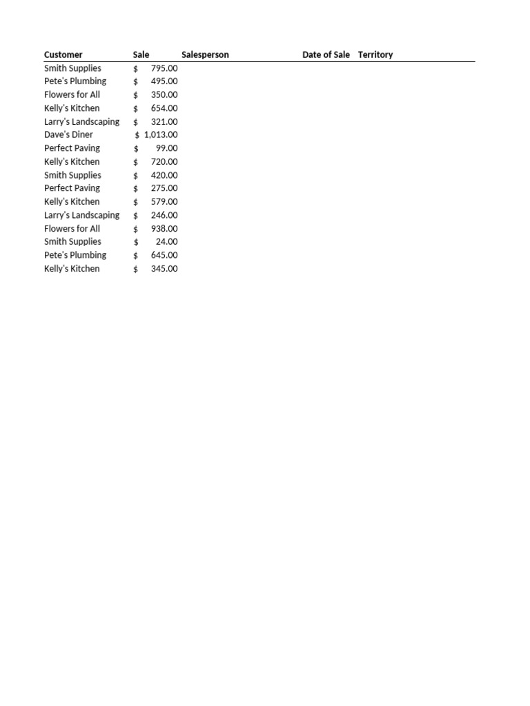 Data Validation | PDF