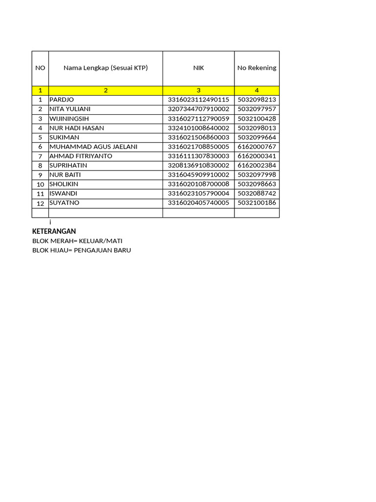 Data Pengajuan Insentif 2025 | PDF