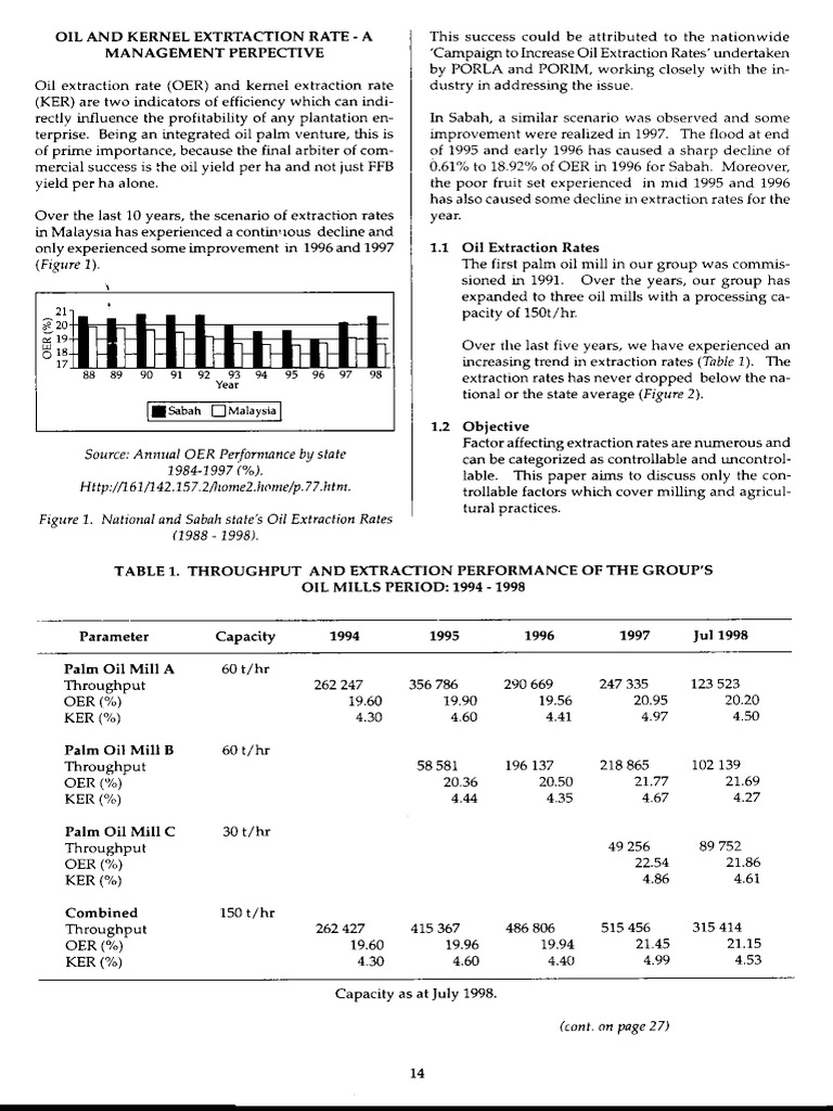 Oil and Kernel Extraction Rates | PDF
