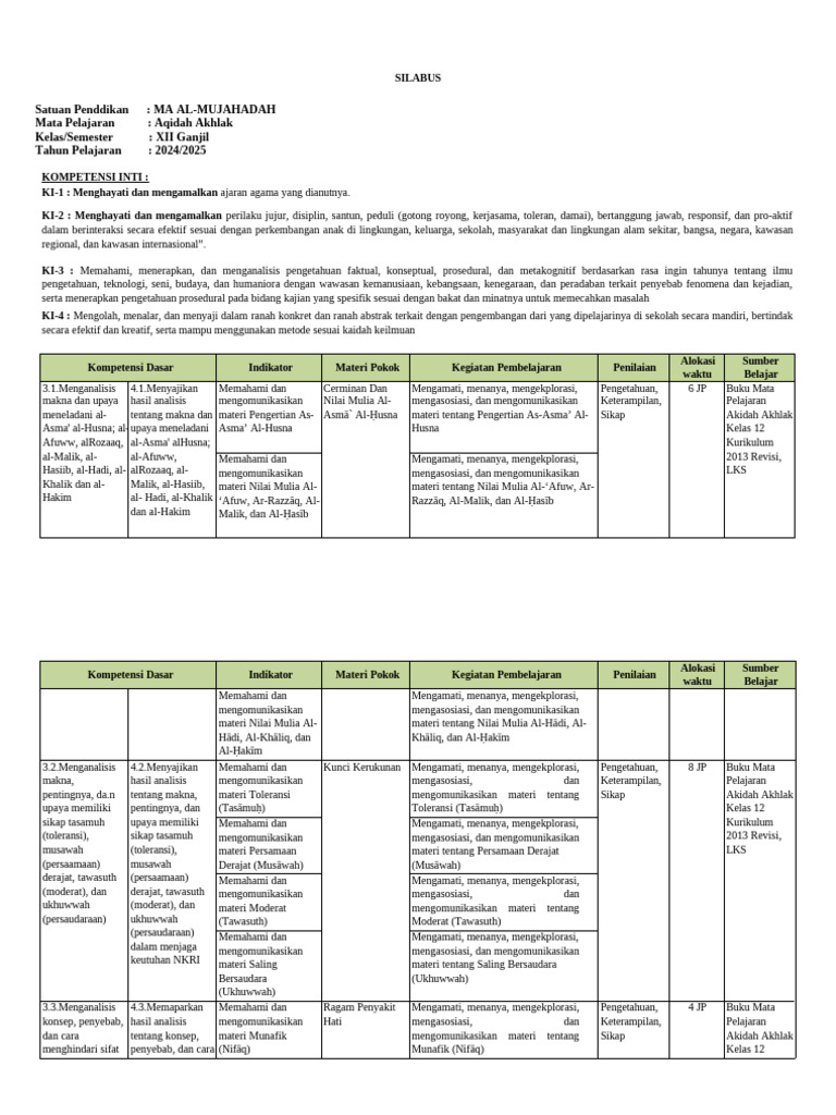 Silabus Aqidah Akhlak Kelas 12 MA | PDF